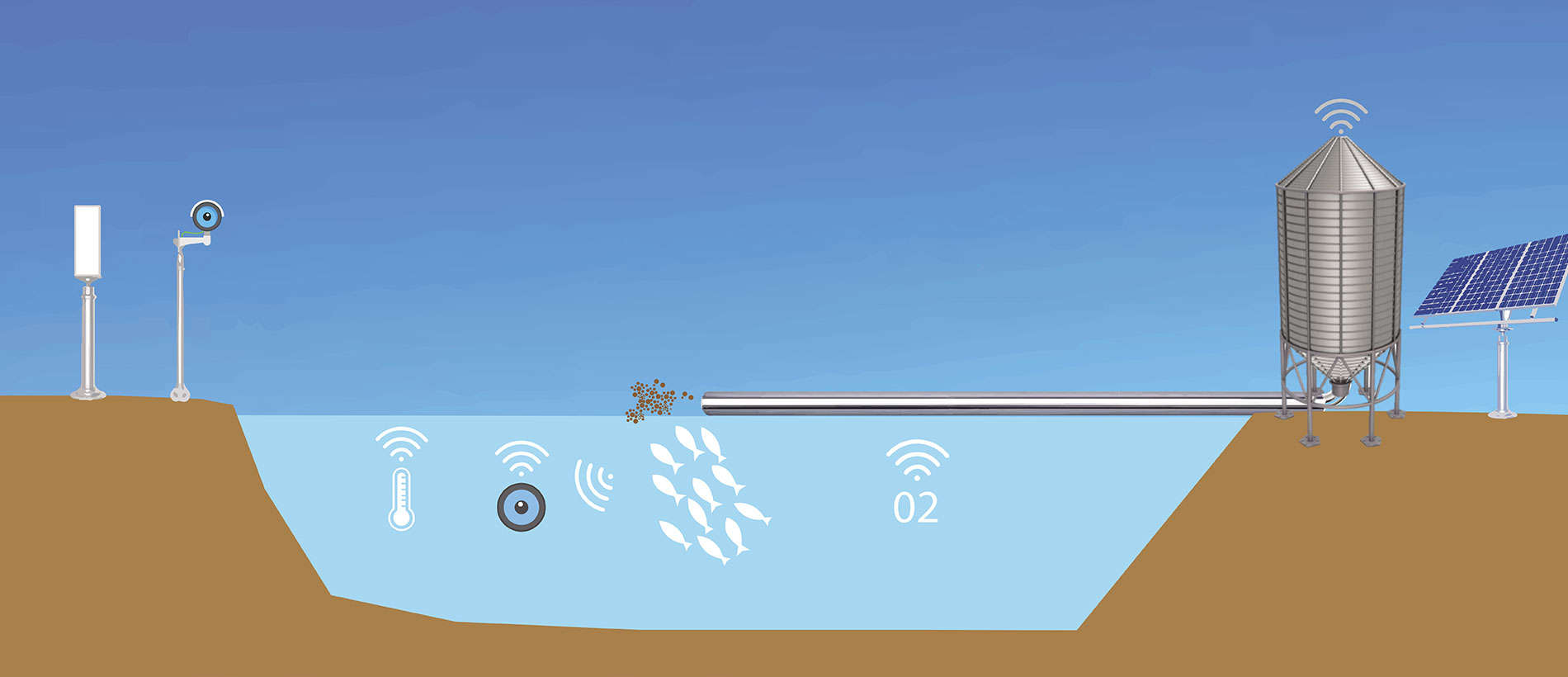 2Monitor Aqua-Sense - 2-Monitor